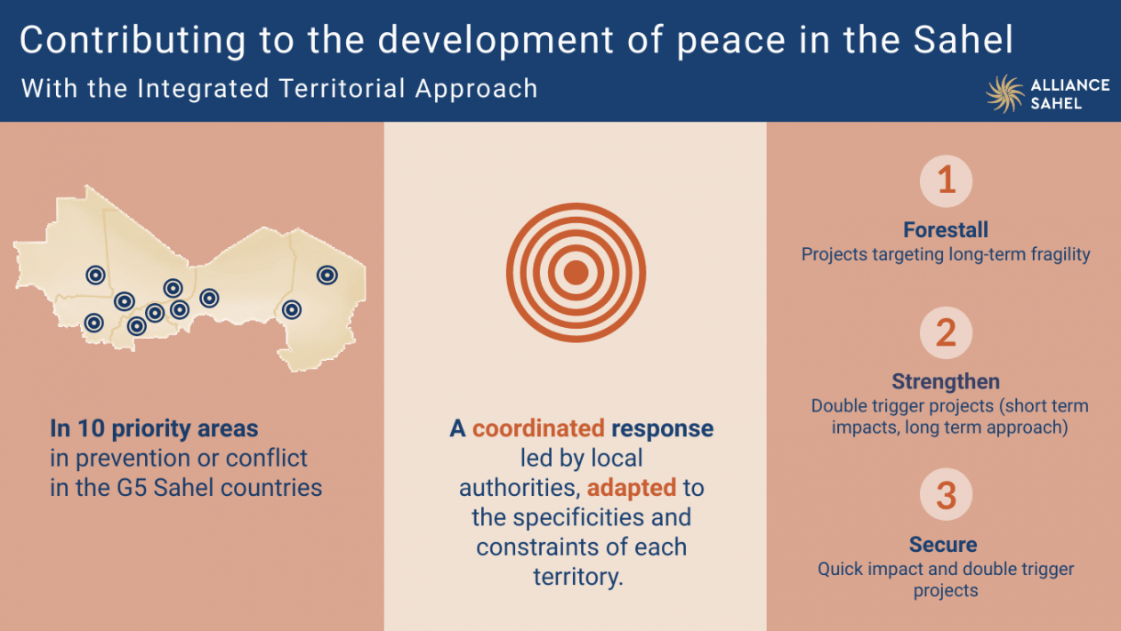 Integrated Territorial Approach: An approach to aid adapted to fragile ...